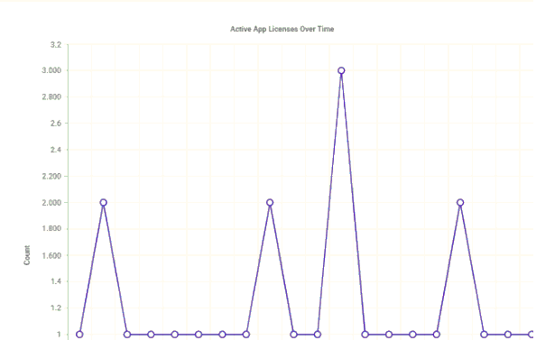Understanding widget types – TrackTik Help Center