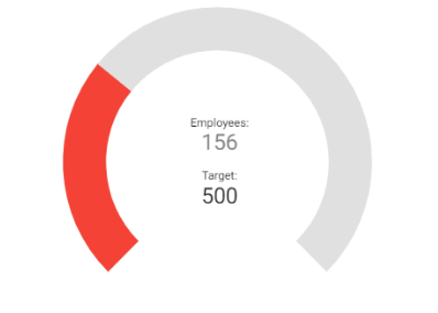 Understanding widget types – TrackTik Help Center