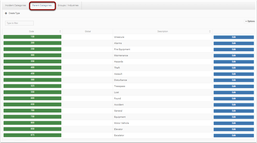 Incident Categories – TrackTik Help Center