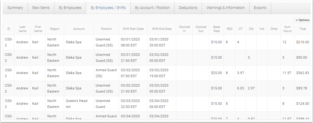 Payroll – TrackTik Help Center