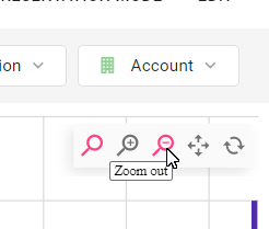 Zooming into and out of Column, Horizontal, and Line Charts – TrackTik ...