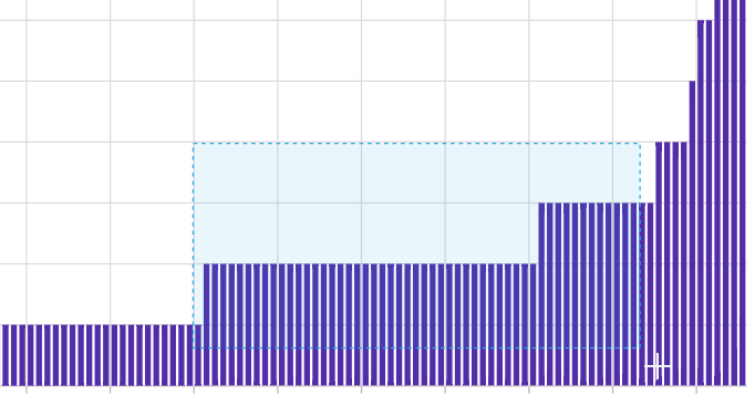 Zooming into and out of Column, Horizontal, and Line Charts – TrackTik ...
