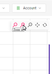 Zooming into and out of Column, Horizontal, and Line Charts – TrackTik ...