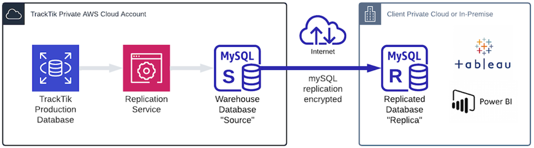Introduction – TrackTik Help Center