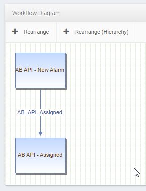 Workflows and Transitions : Create – TrackTik Help Center
