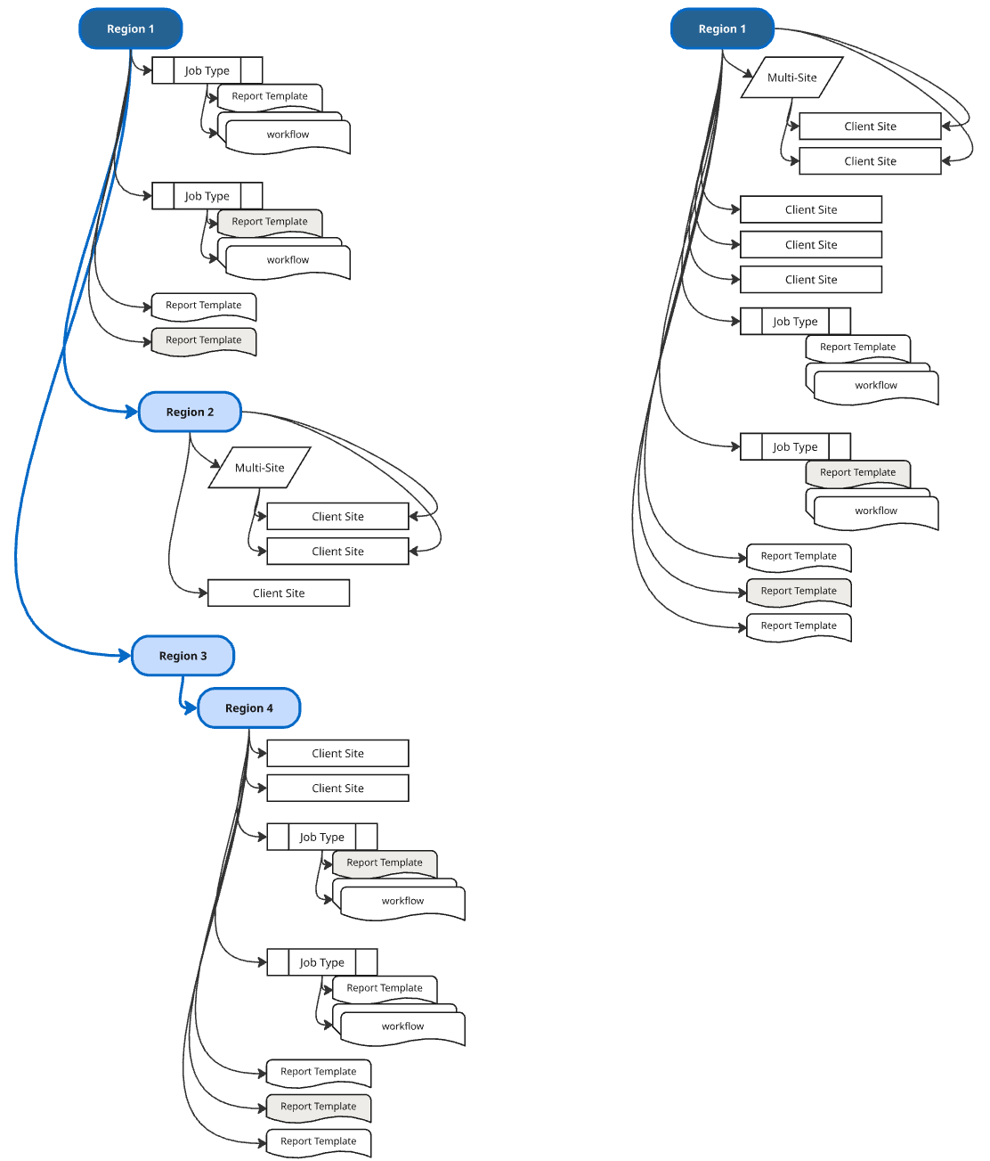 Camera and Alarms Triggered Dispatches and Workflow Executions – TrackTik Help Center